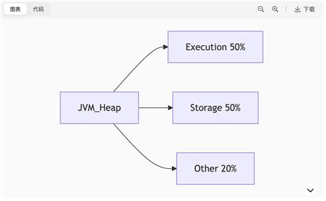 Ai 生成 Spark 面试题 技术栈