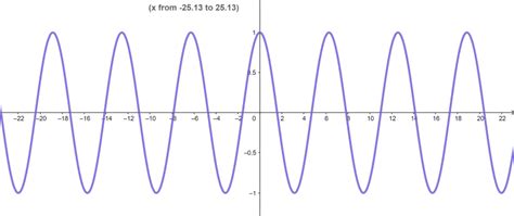 Domain And Range Calculator Online Solver With Free Steps