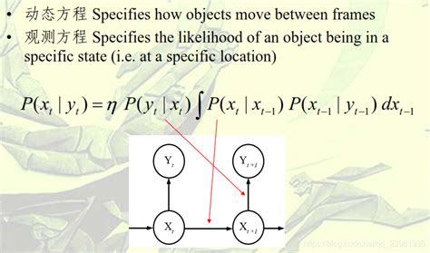 目标跟踪下的递归贝叶斯滤波框架———粒子滤波作为运动模型 conditional density propagation for visual
