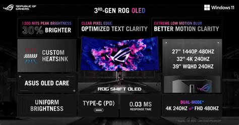 Монитор Asus Rog Swift Oled Pg32ucdp поддерживает два режима работы Ai Cybernews