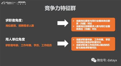 简历v岗位实时智能匹配算法 Csdn博客