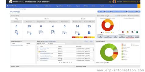SPDX Vs CycloneDX A Detailed Comparison