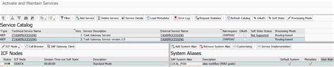 Solved Task Facade Not Implemented For Provider Complex Sap Community