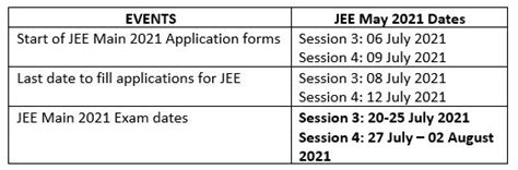 JEE Main 2021 Exam Application Form Out Check Details Here