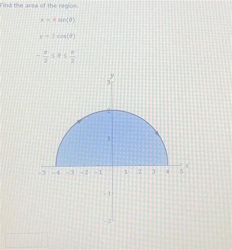 Solved Find The Area Of The Region Chegg