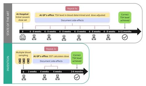 Thyroid Assist Norinnova