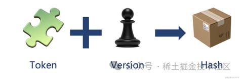 有了它 Antd 样式覆盖不要太爽 Csdn博客