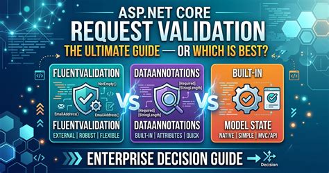 Aspnet Core Request Validation Enterprise Decision Guide