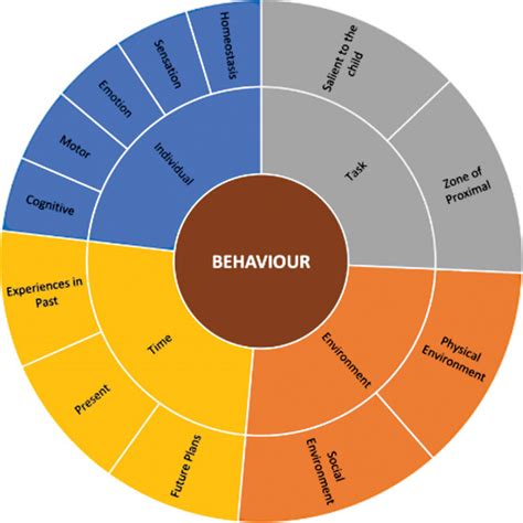 Gmfm 88 Scores Before And After Intervention Gmfm 88 Gross Motor