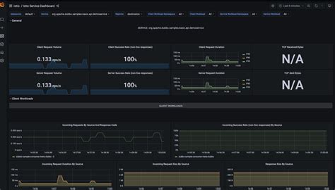 Aeraki Mesh 提供服务级别的 Metrics 腾讯云开发者社区 腾讯云