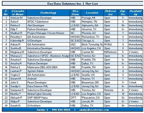 Amulya Perikala On Linkedin Sfdc Sfdcdeveloper Sfdcadmin Salesforce Salesforceadmin