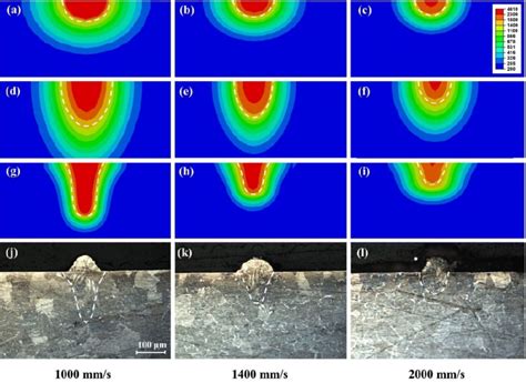 Melt Pool Geometries With A Laser Power Of 400 W A C Gaussian