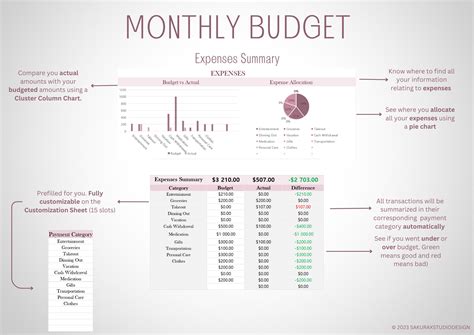 monthly budget template microsoft excel budget template income