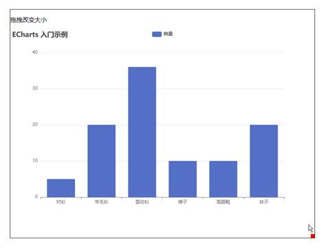 Echarts自适应div大小 知乎