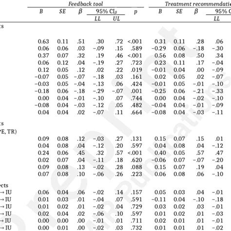 Structural Equation Modeling Results Predicting The Intention To Use