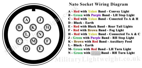 Nato Socket Wiring Diagram The Military Lightweight Club