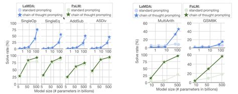 Chain Of Thought Prompting Elicits Reasoning In Large Language Models