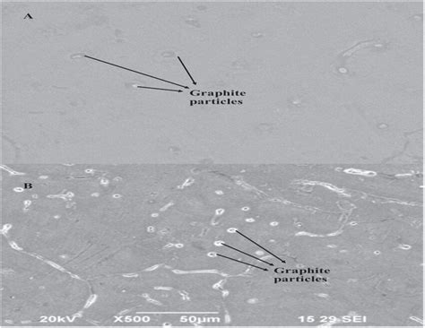 Microstructure Of Composites Fabricated Though A Sc Technique B Cc Download Scientific