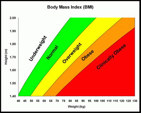Kirolxabi World Map Of Bmi Obesity And Overweight Mapa Mundial De Imc Obesidad Y Sobrepeso