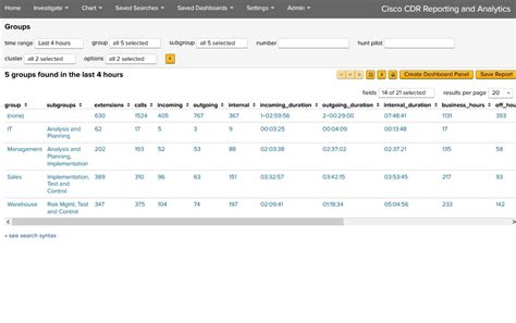 Cisco Cdr Reporting And Analytics Sideview Llc