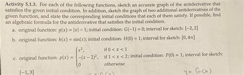 Solved Activity 5 1 3 For Each Of The Following Functions Chegg