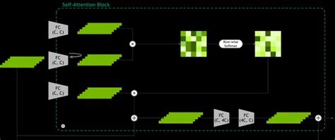 Transformer架构的革新从Google到Midjourney的AI进化之路 AI magic