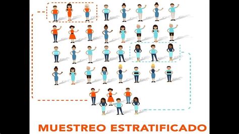 Muestreo Estratificado