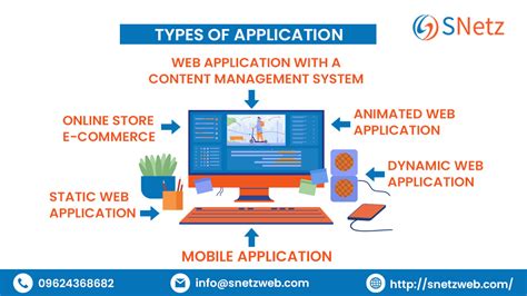 snetz web types of application development we at