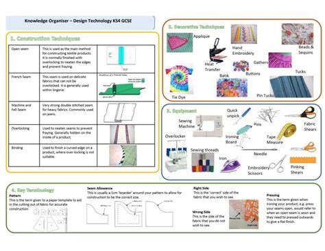 Simply Explained Gcse Design Technology Forces Stresses And Wood