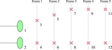 Figure 1 From Aas 12 159 Space Object Maneuver Detection Via A Joint