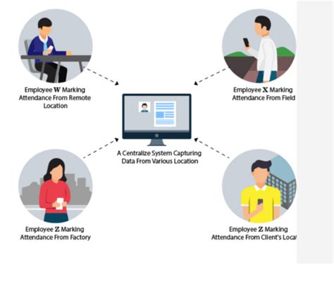 Emsphere Gps Based Attendance System At Best Price In Pune Id 22123997655
