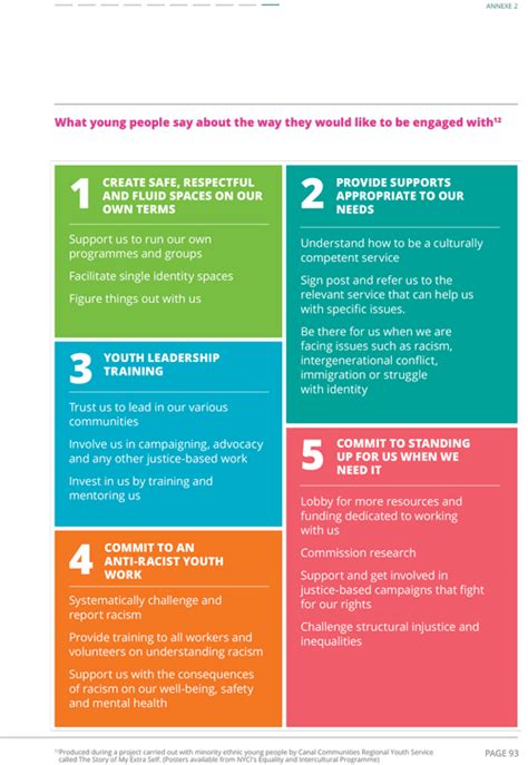 8 Steps To Inclusive Youth Work National Youth Council Of Ireland