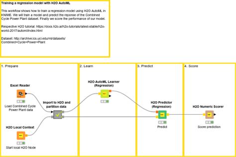 11 h2o automl regression model — nodepit