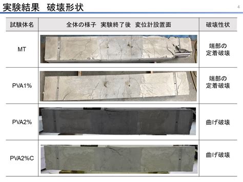 Page 2 Frp Composite Structures