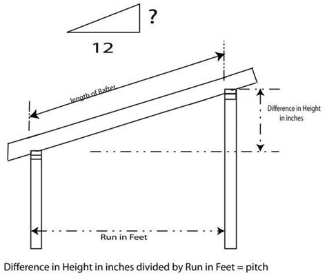 What Is A Good Pitch For A Lean To Shed Free Shed Plan