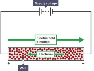 What Is Potential Difference Voltage Potential Differences
