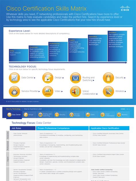 Cisco Certificate Matrix Pdf Cisco Certifications Cisco Systems