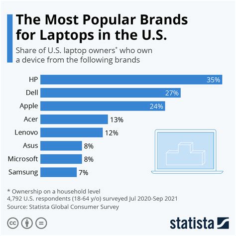 Best Windows Laptop Brands 2024 Megen Sidoney