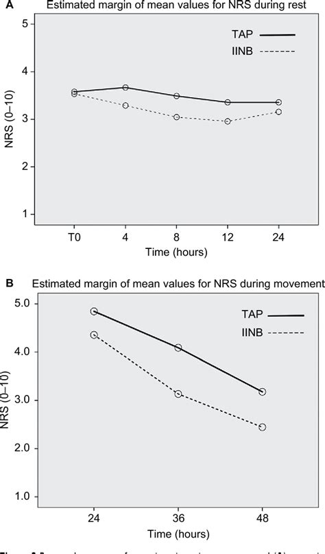 Figure 2 From Ilioinguinal Iliohypogastric Nerve Block To Transversus Abdominis Plane Block For