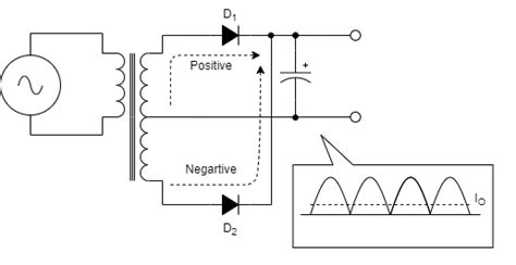 다이오드 개수에 따른 정류 회로의 종류 Power Smps