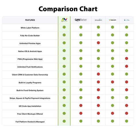 No Code Apps Builder Softwarecreate And Sell Apps Easily