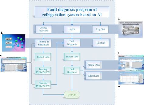 The Framework Diagram Of The Fdd Platform Download Scientific Diagram