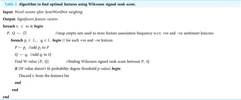 figure 2 from semantic relational machine learning model for sentiment