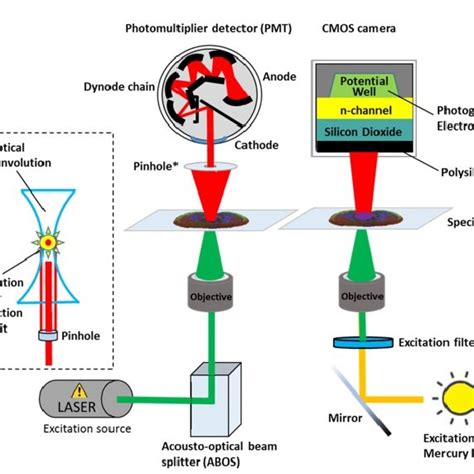 Laser Classification And Risk Level Download Scientific Diagram