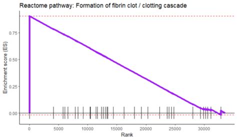 Easy Gene Set Enrichment Analysis In R With Fgsea Biostatsquid Com