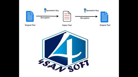 Encrypt Decrypt Files Using Java Byte Level Youtube