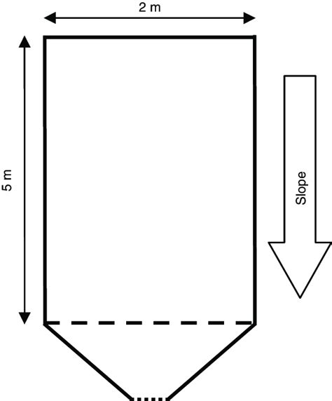 design of the experimental plot download scientific diagram