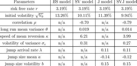 Model Parameters Used In Numerical Experiments Download Table