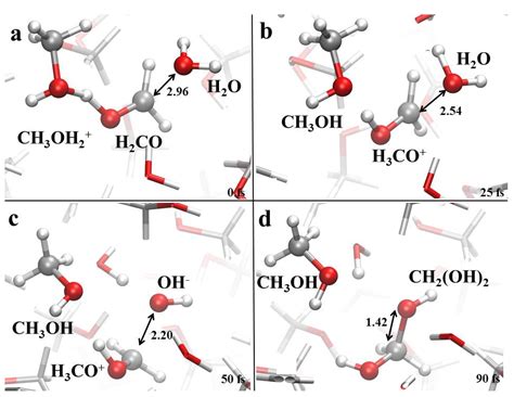 Ch3oh Molecular Geometry Type