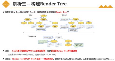 浏览器的渲染原理js Defer属性为什么要domcontentloaded之前执行 Csdn博客
